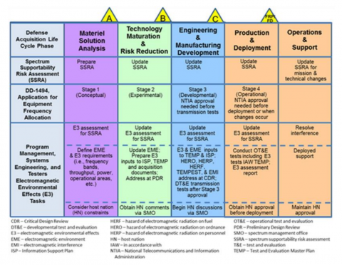 Additional Design Considerations | Adaptive Acquisition Framework